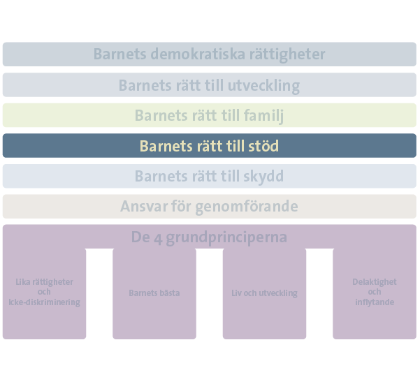 Artiklar i barnkonventionen - Webbutbildning om barnkonventionen